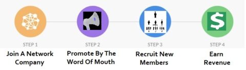 Network Marketing Vs Affiliate Marketing: Pros And Cons | Financial ...