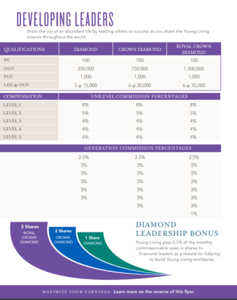Is Young Living A Scam? [Honest and Unbiased Review] | Financial ...